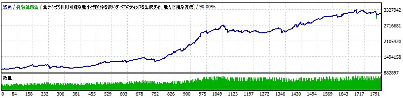 SilverCoyote | EA FX レビューと検証
