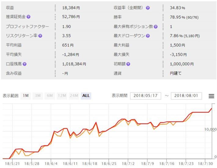 ウィズダムペンギン USD/JPY EA | EA FX レビューと検証
