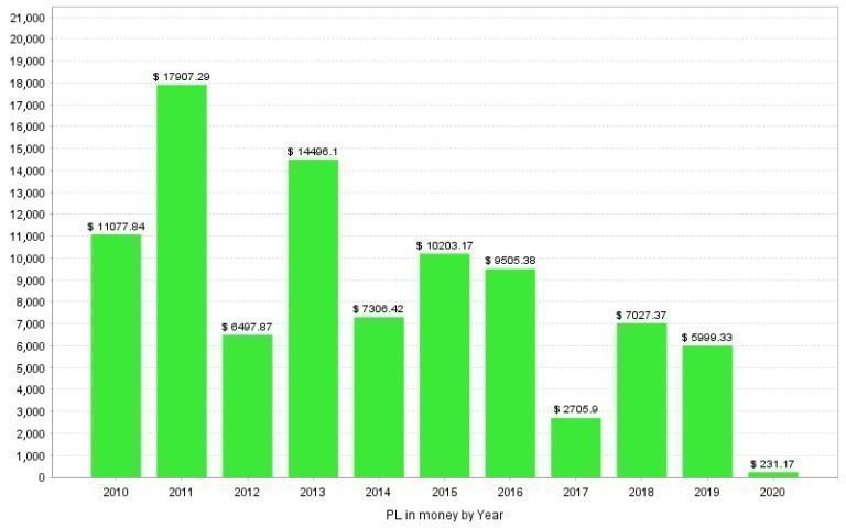 CROCUS_USDJPY レビュー | EA FX レビューと検証