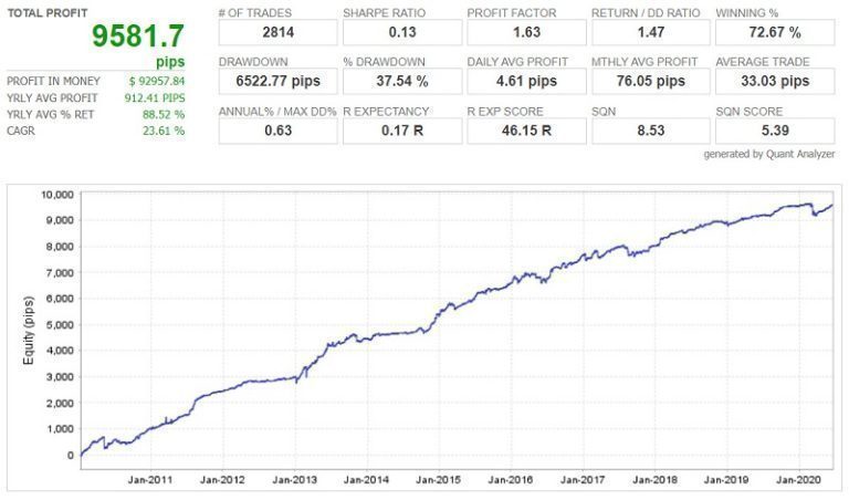 CROCUS_USDJPY レビュー | EA FX レビューと検証